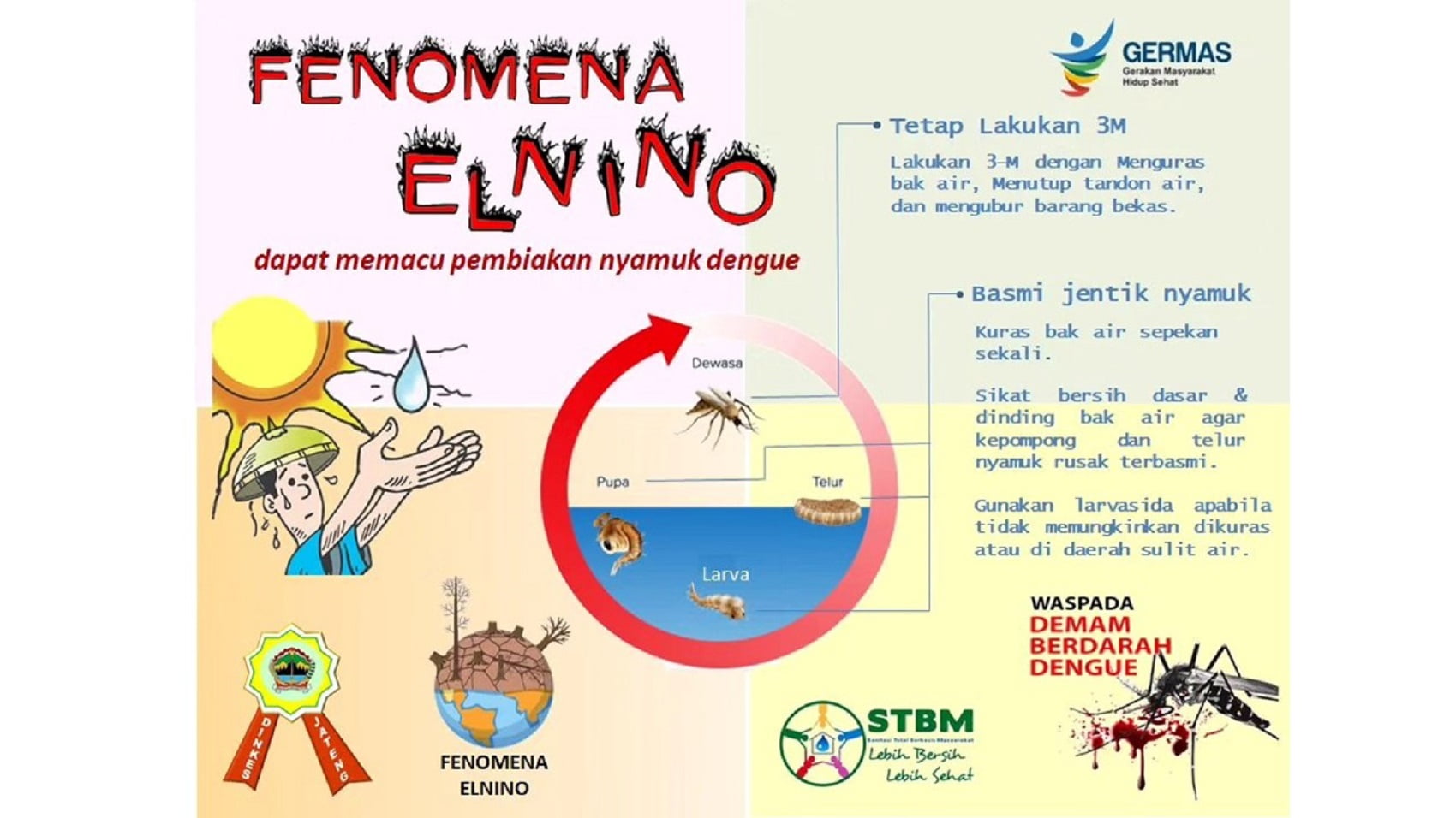 Infografis 2 - Dinas Kesehatan Provinsi Jawa Tengah
